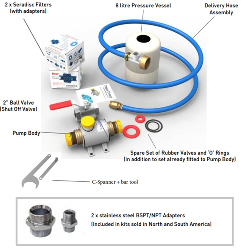 Papa Ram Pump Offgrid Kit 2" - Zero Fuel pump (Metal)
