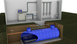 Rainbox Combi Rainwater Harvesting System