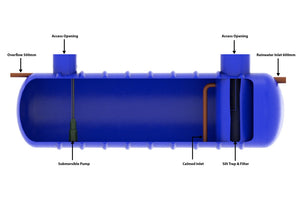 Rainbox Combi Rainwater Harvesting System