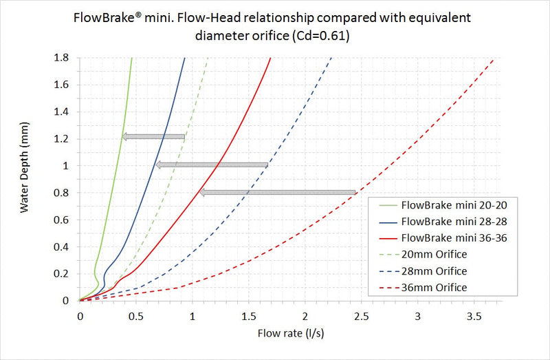 Prestige Wood 205 Litre Attenuation SuDS Planter
