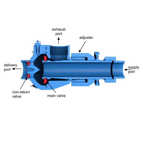 Papa Ram Pump Offgrid Kit 2" - Zero Fuel pump – Freeflush Water ...