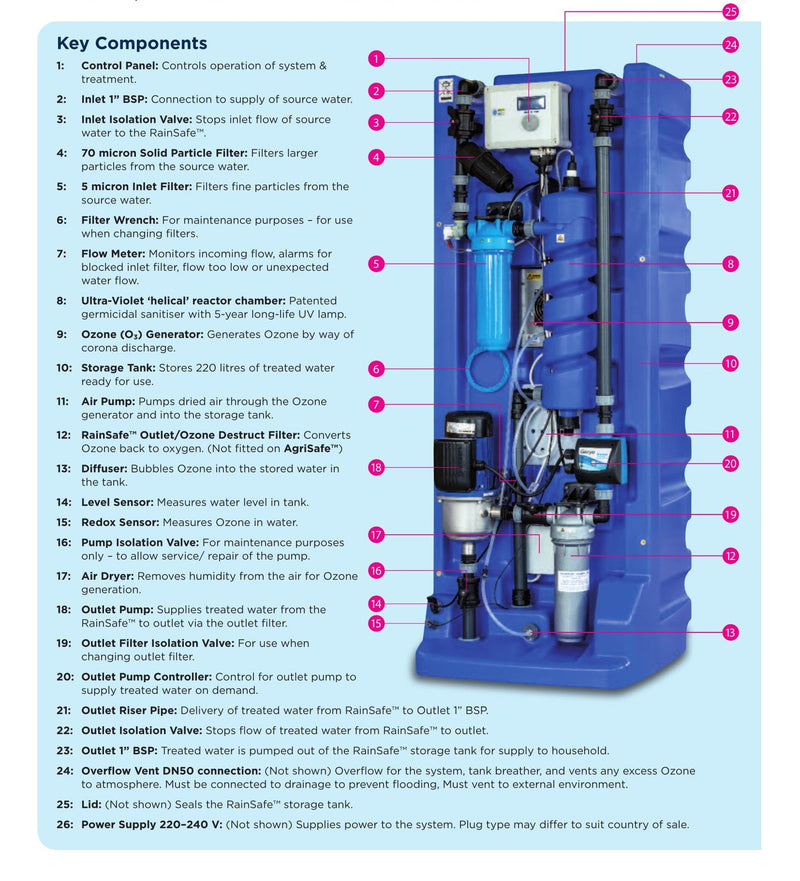 HydroInfinity Rainsafe rainwater to drinking water treatment console ...